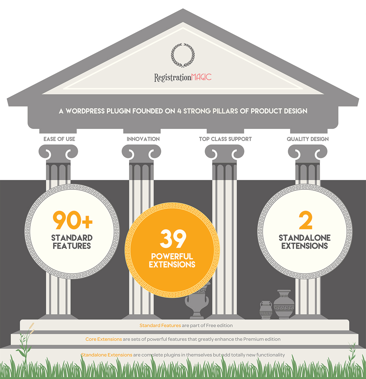 Infographics - RegistrationMagic