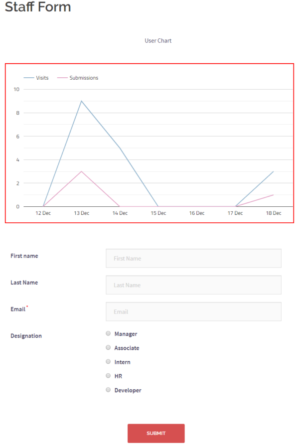How to Add Data Charts to WordPress Form - RegistrationMagic