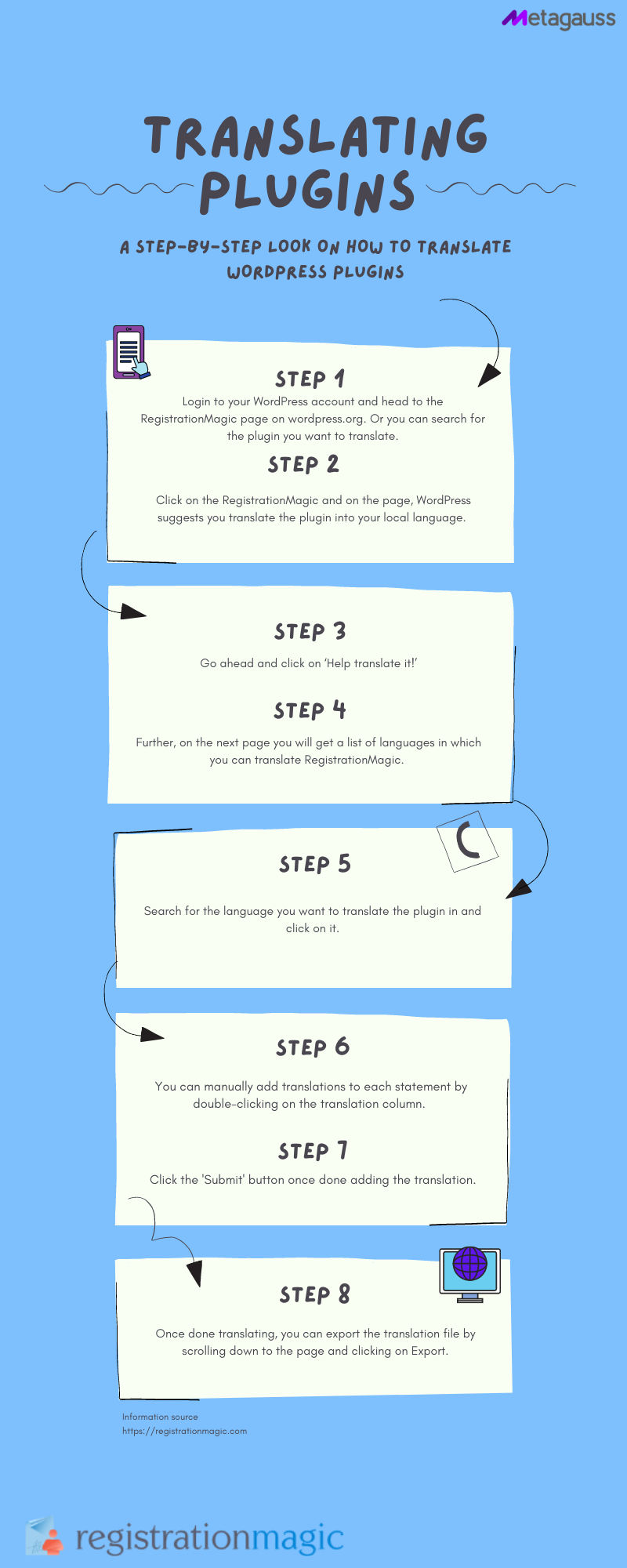 translation (1) - RegistrationMagic