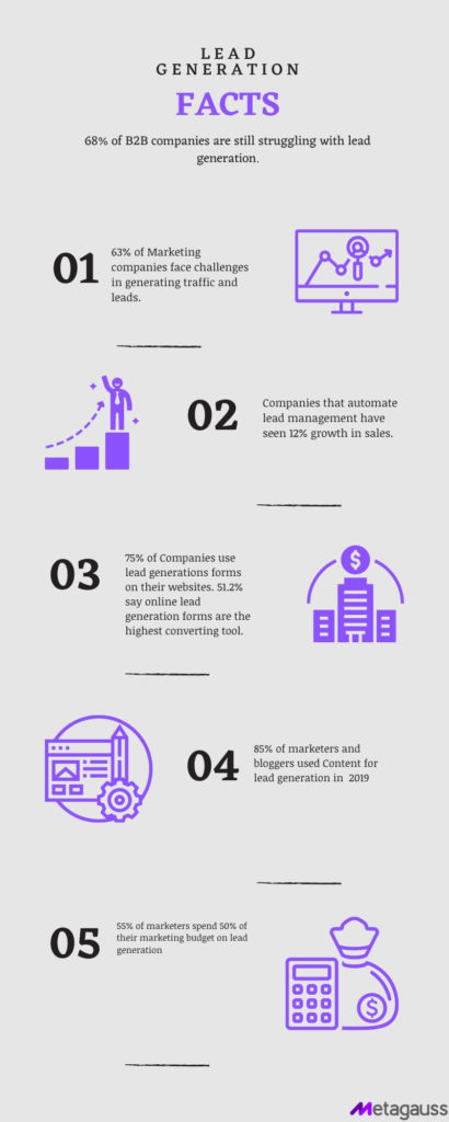 Lead Generation Forms - All you should know (Complete Guide)