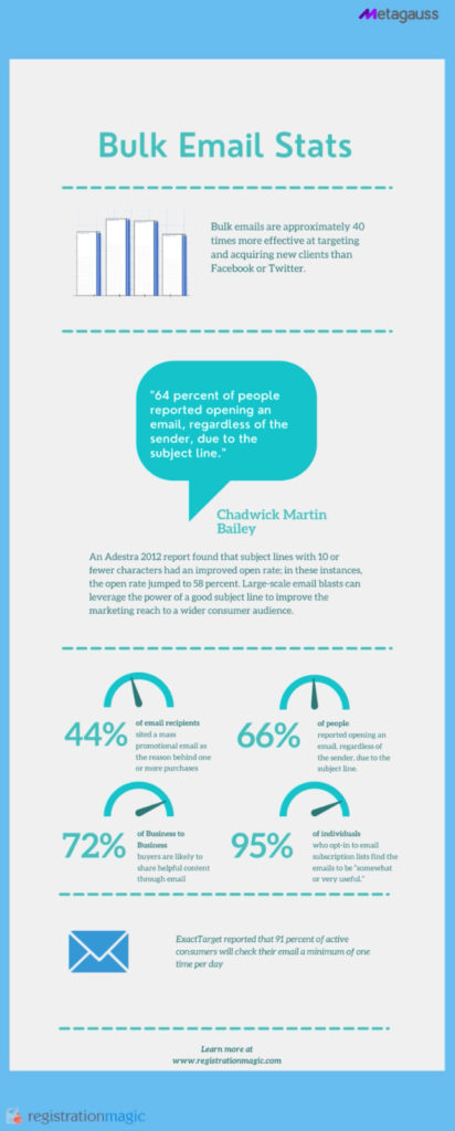 A Complete Guide on Bulk Emails [Expert Tips and Solutions]