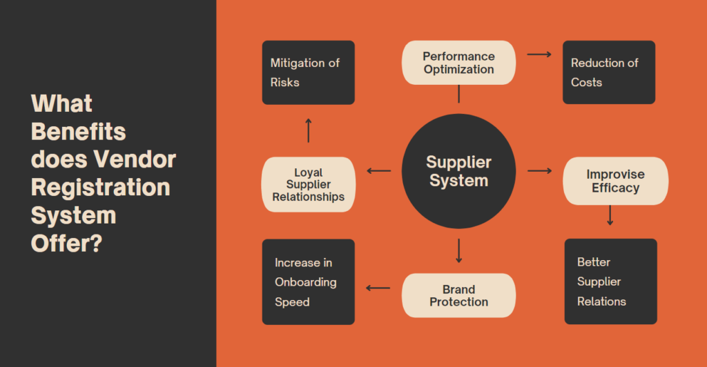 How to make a flexible vendor registration form for your business